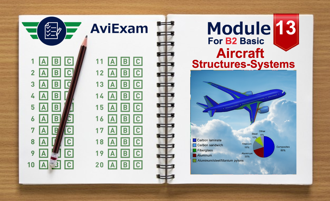 Module-13-Aeroplane-Aerodynamics-Structures-Systems-B2 | Online ...